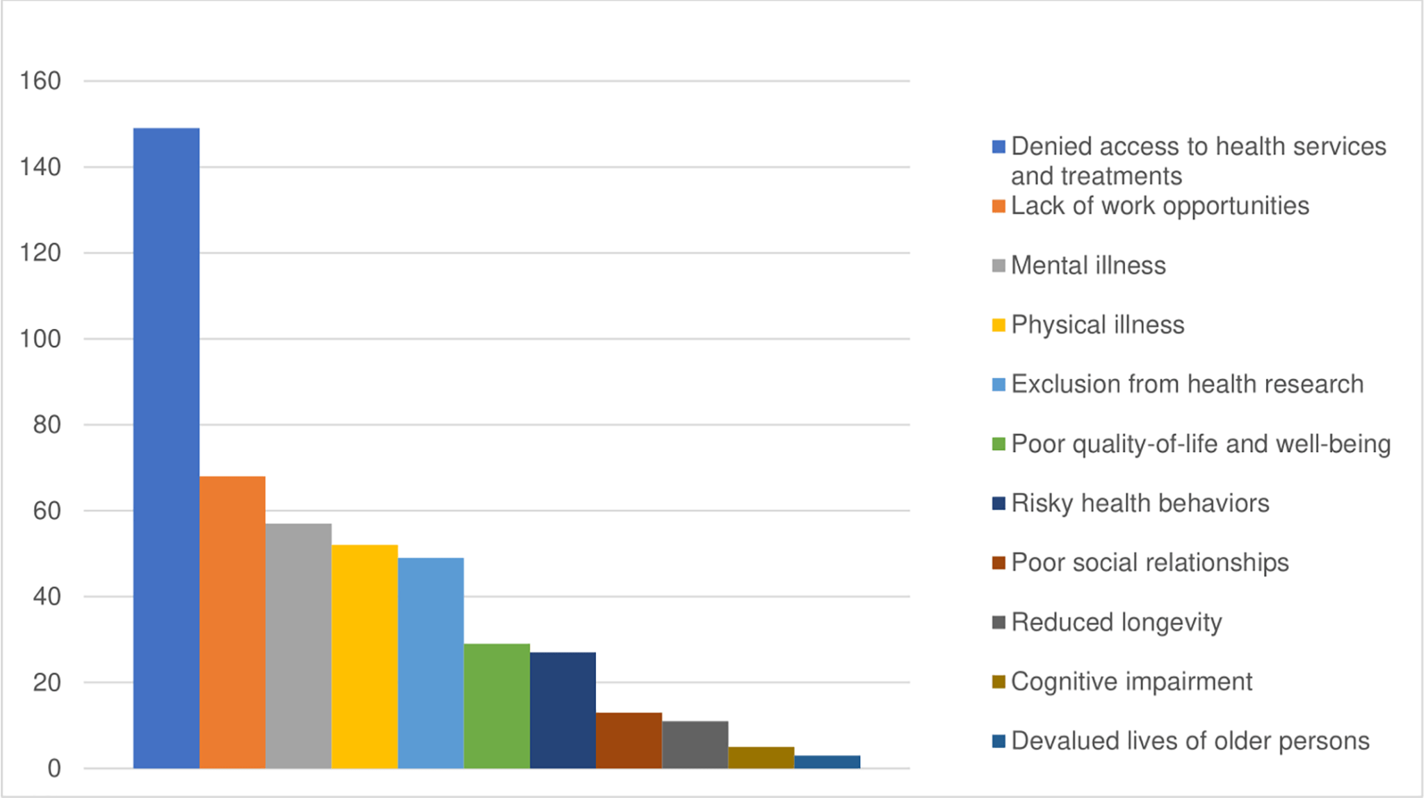 Harmful health effects of ageism seen in many countries – Age Friendly R.I.